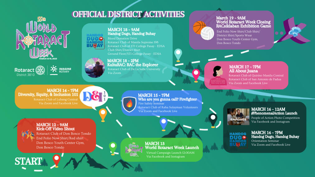 55th World Rotaract Week